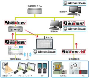 MotionBoard | テクノシステム株式会社